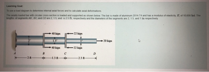 Solved Learning Goal: To use a load diagram to determine | Chegg.com