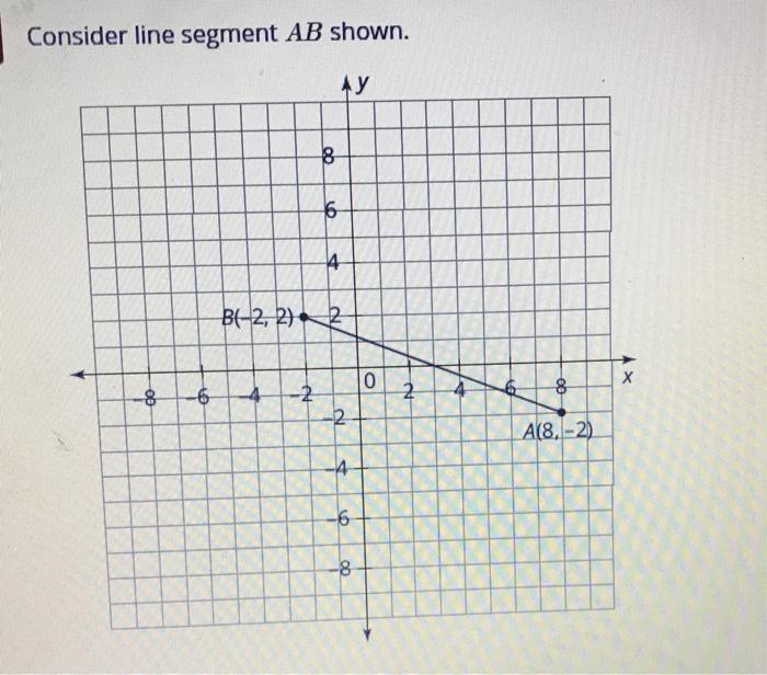 Solved Consider line segment AB shown. AY ob 6 4 B-2, 2) ) 2 | Chegg.com