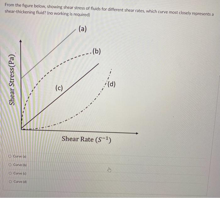 Solved From the figure below, showing shear stress of fluids | Chegg.com