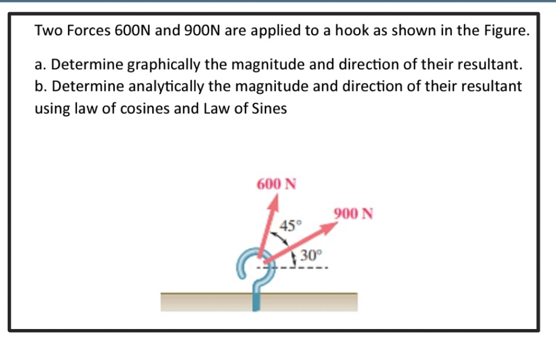 Solved Two Forces 600N ﻿and 900N ﻿are applied to a hook as | Chegg.com