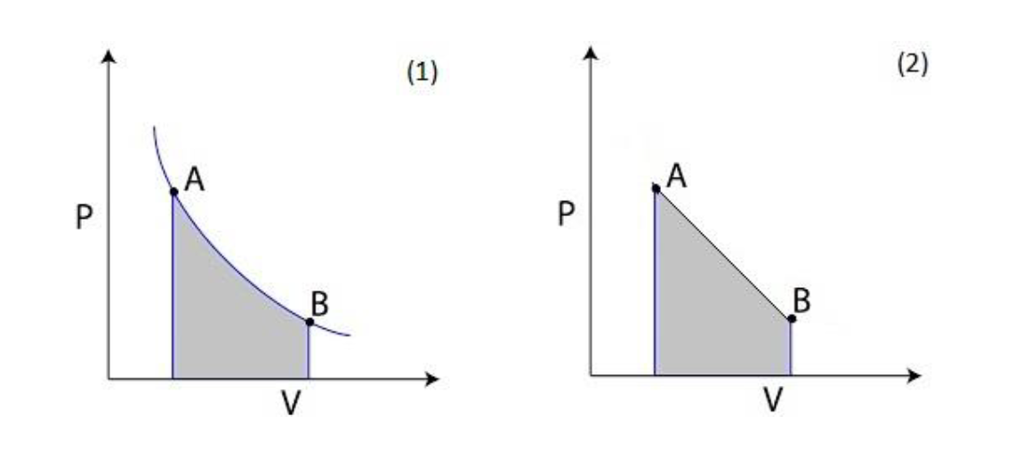 Solved a) ﻿A reversible adiabatic compression experiment of | Chegg.com