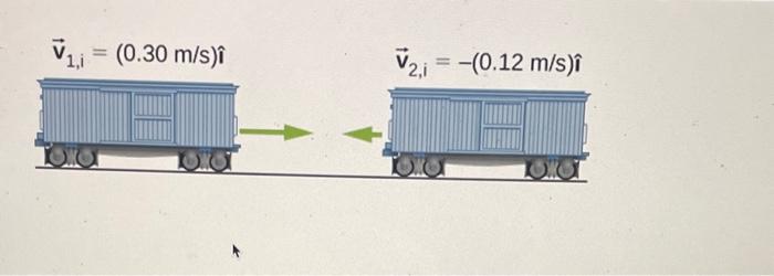 Solved Train cars are coupled together by being bumped into | Chegg.com