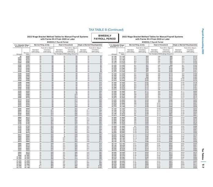 Solved TAX TABLE B (Continued)cen x | Chegg.com