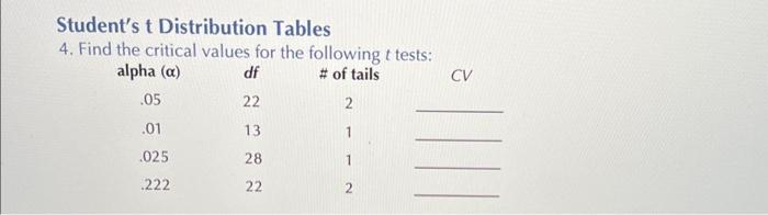 Solved Student's t Distribution Tables 4. Find the critical | Chegg.com