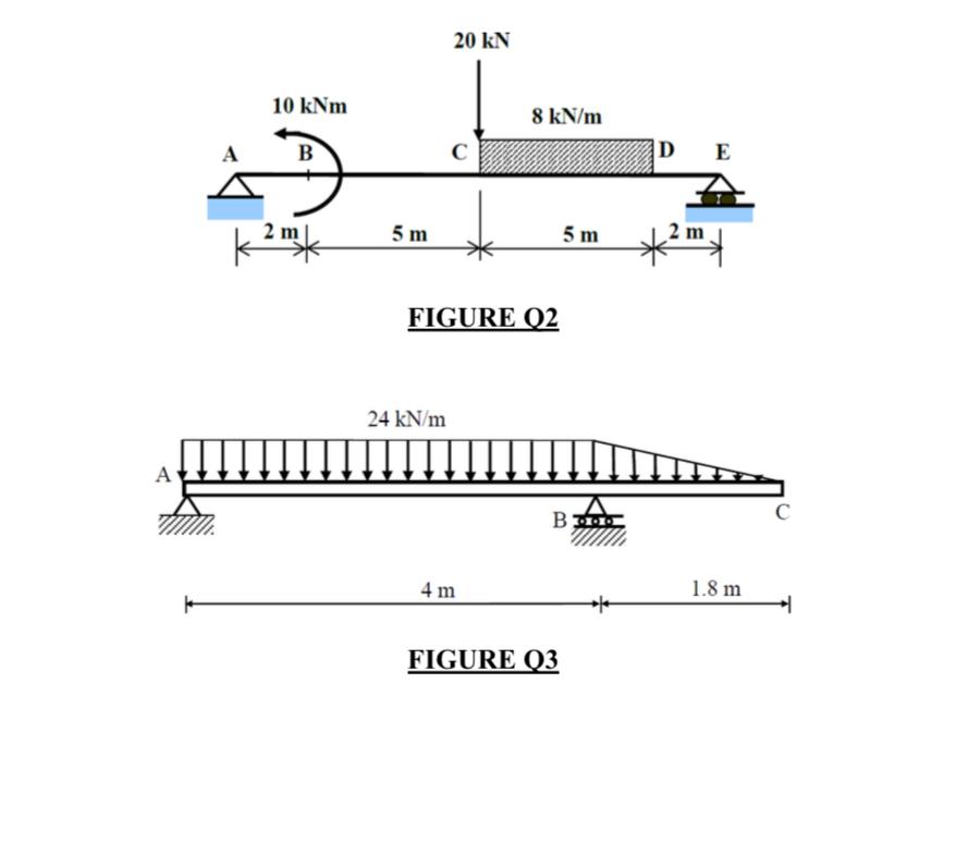 Solved Analyze the deflection and slope of these beams at C | Chegg.com