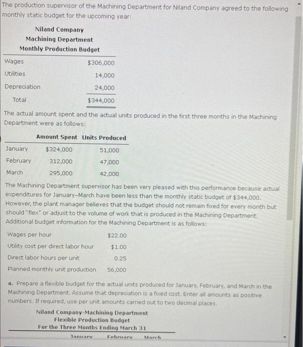 Solved Sales commespont Advertising expense cefion ralares | Chegg.com