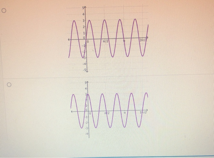 Solved Which of these shows the graph of f(x) = -3 cos(5x)? | Chegg.com