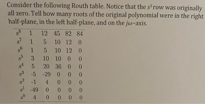 Solved Consider the following Routh table. Notice that the | Chegg.com