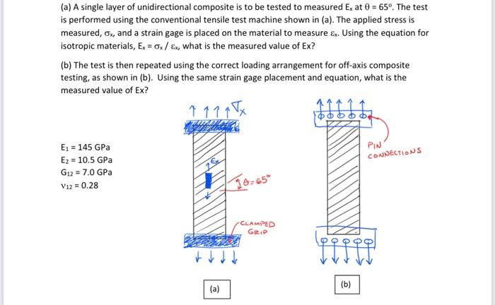 Solved (a) A single layer of unidirectional composite is to | Chegg.com