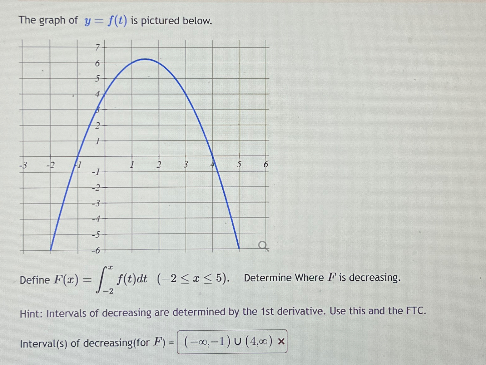 Solved The graph of y=f(t) ﻿is pictured below.Define | Chegg.com