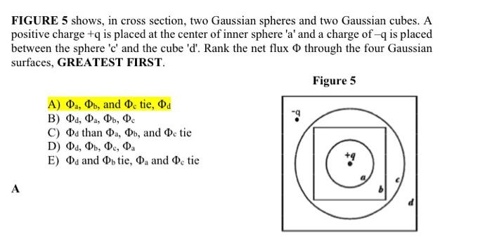 Solved FIGURE 5 shows, in cross section, two Gaussian | Chegg.com