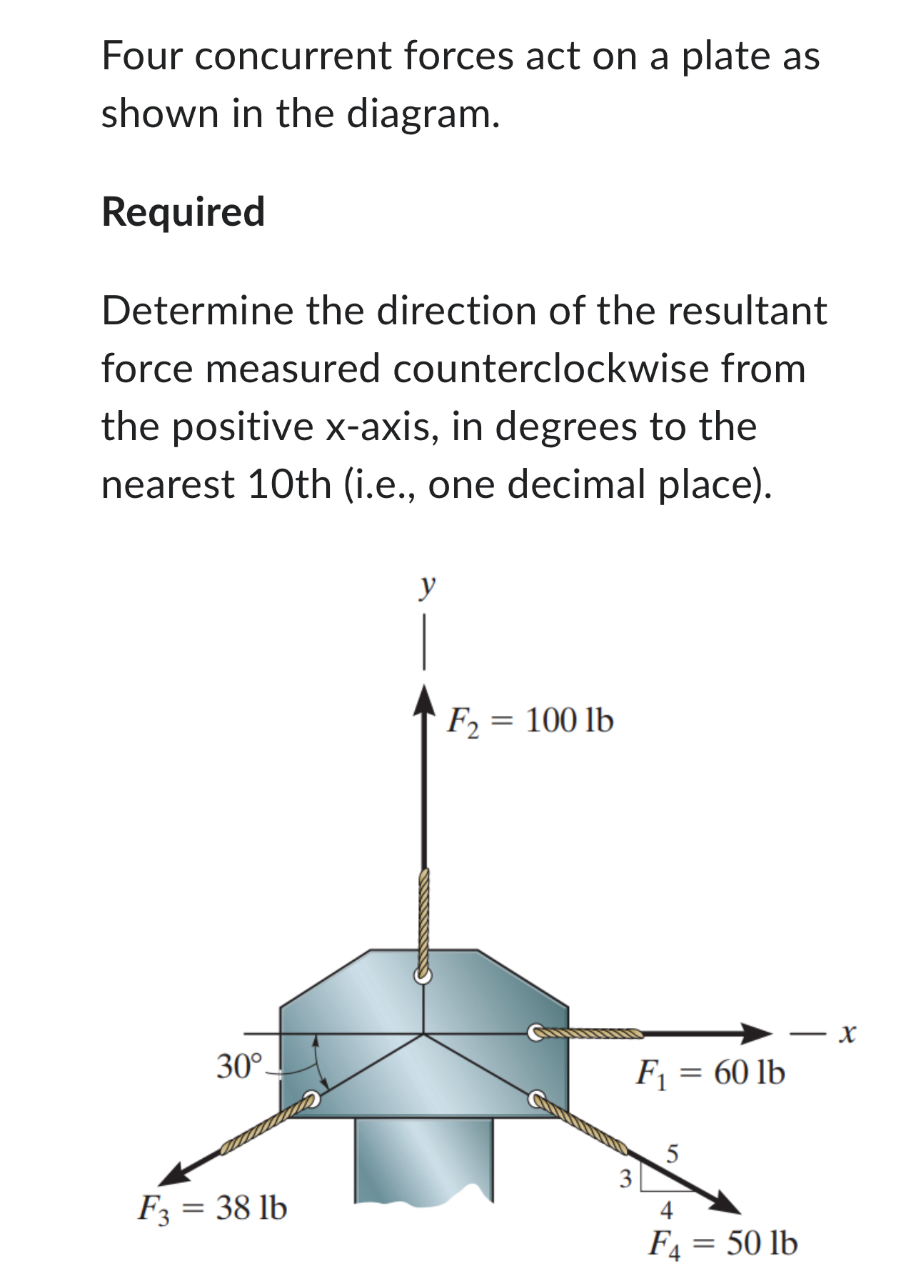 Solved Four concurrent forces act on a plate asshown in the | Chegg.com