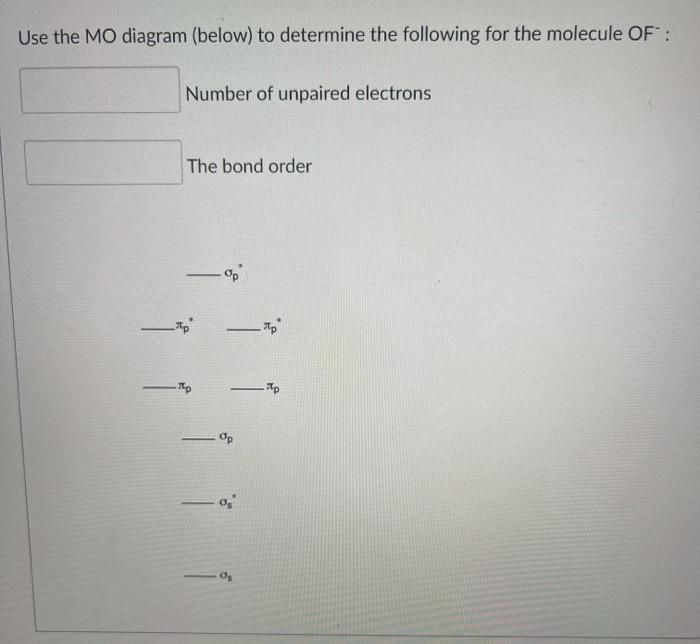Solved Use the MO diagram (below) to determine the following | Chegg.com