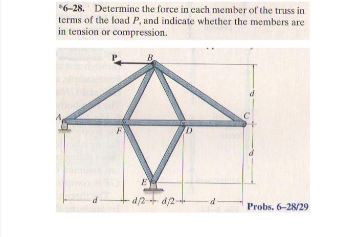 Solved *6-28. Determine the force in each member of the | Chegg.com
