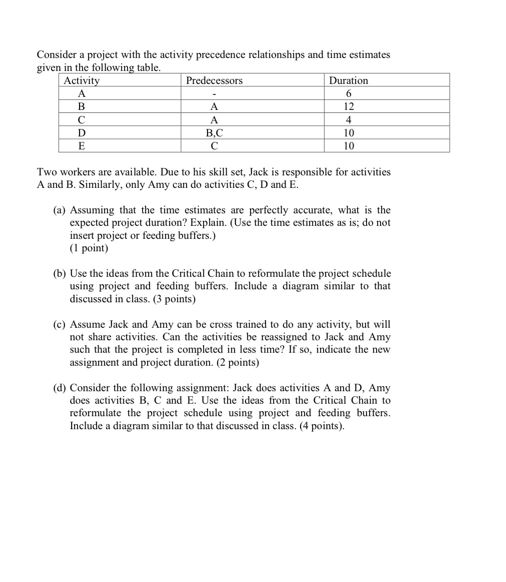 Solved Consider a project with the activity precedence | Chegg.com