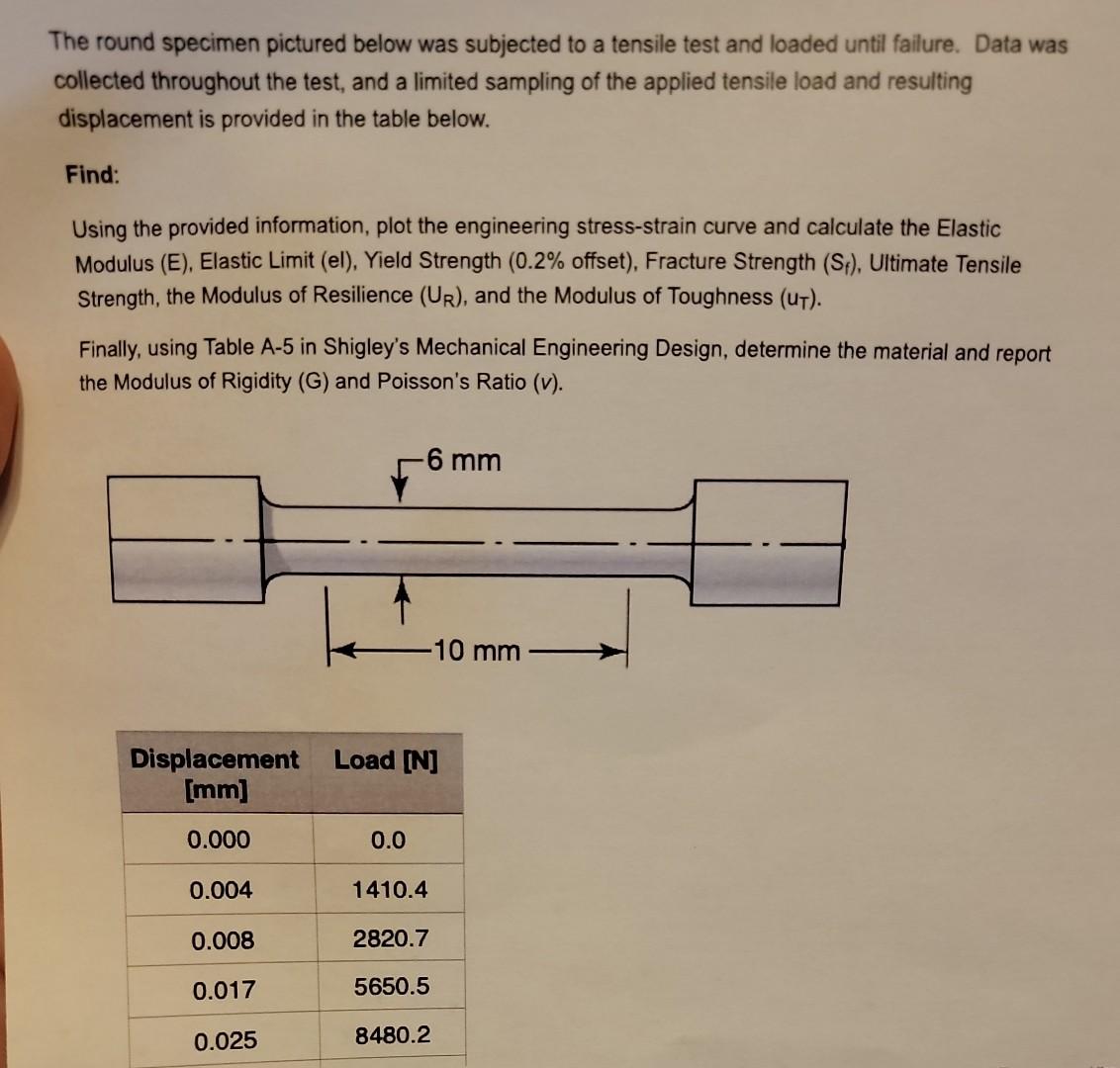 The round specimen pictured below was subjected to a | Chegg.com