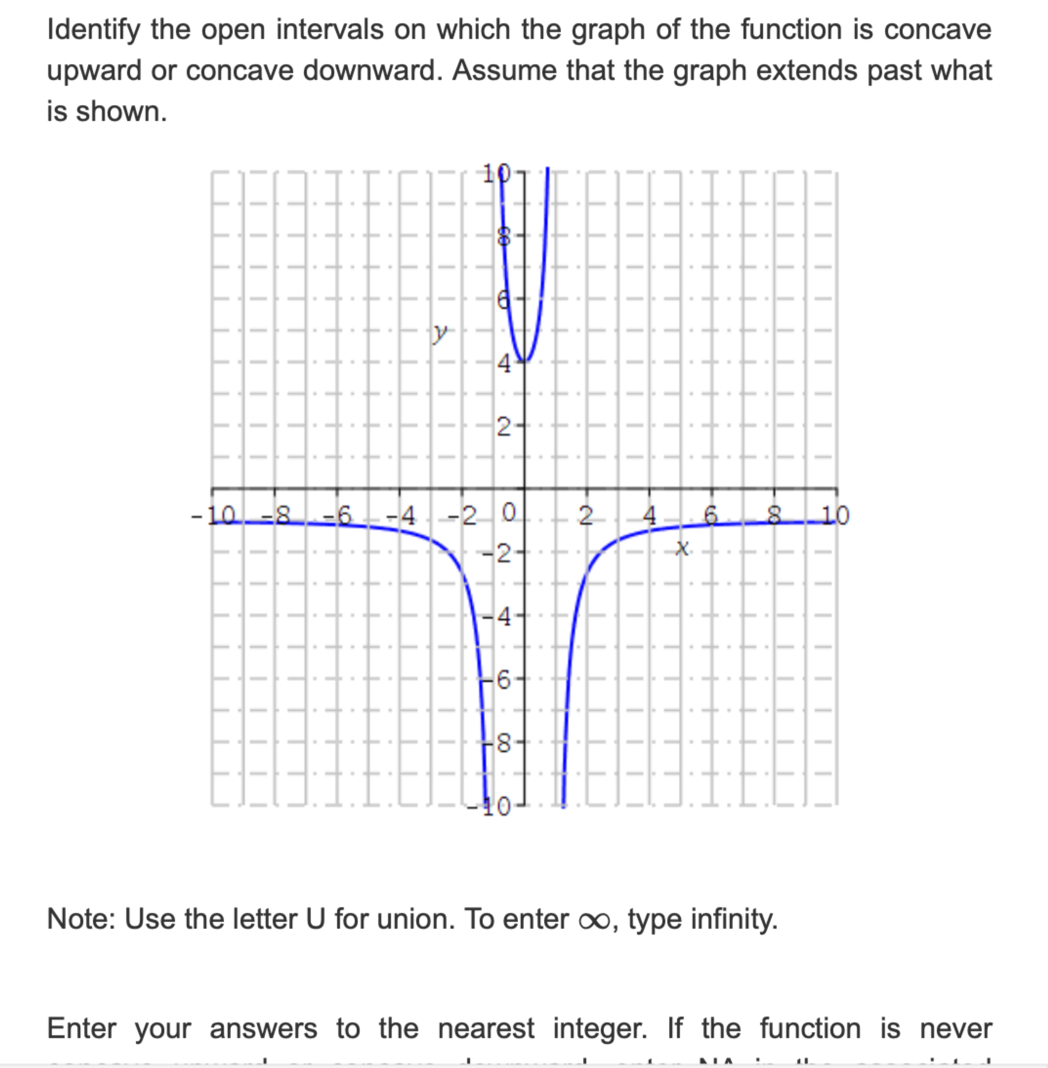 Solved Identify the open intervals on which the graph of the | Chegg.com