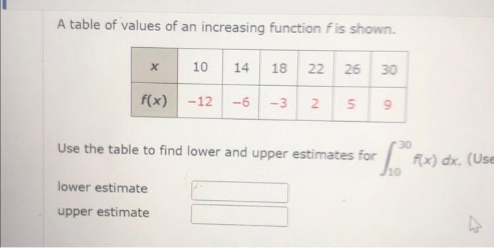 Solved a table of values of an increasing f is shown use the | Chegg.com