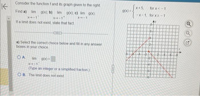 Solved Consider the function f and its graph given to the | Chegg.com