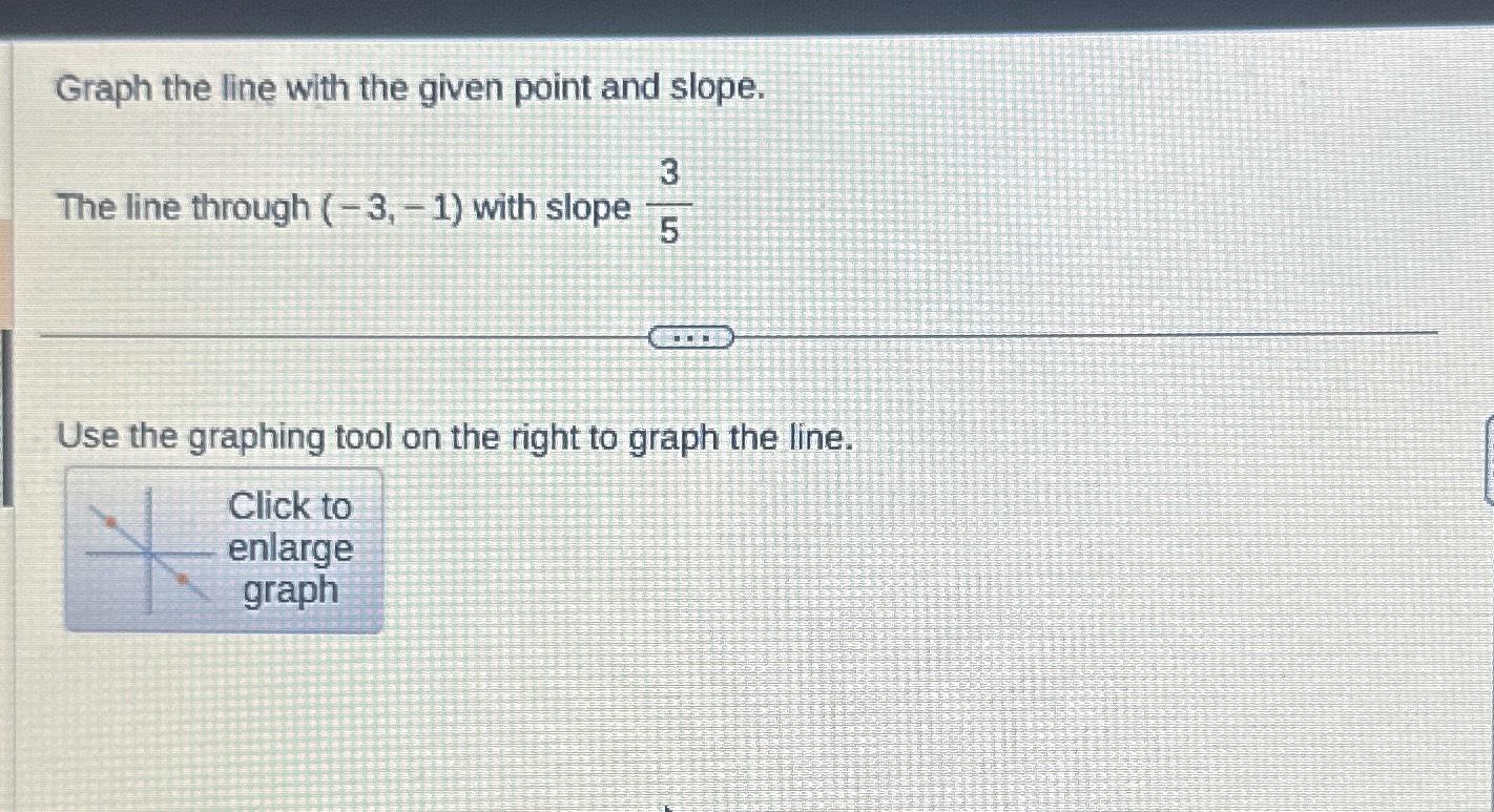 Solved Graph the line with the given point and slope.The | Chegg.com