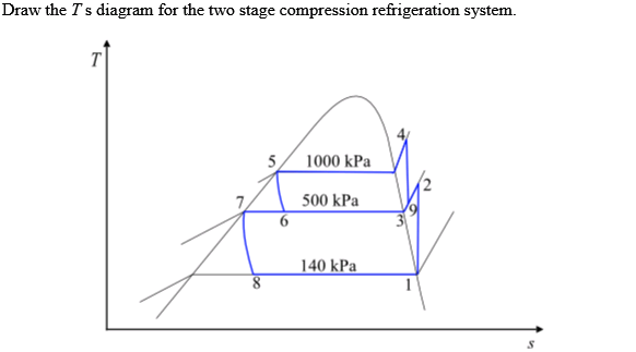 Solved: Chapter 10 Problem 41P Solution | Thermodynamics 4th Edition ... Solved: Chapter 10 Problem 41P Solution | Thermodynamics 4th Edition ...