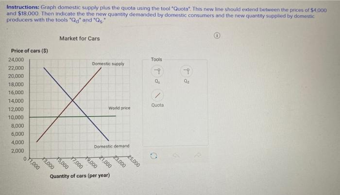 Solved Instructions: Graph domestic supply plus the quota | Chegg.com