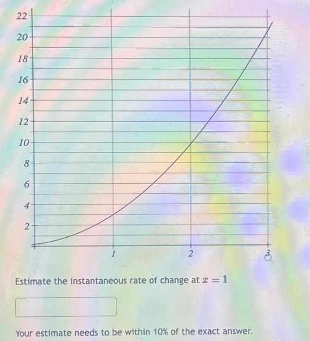 Solved Estimate the instantaneous rate of change at x=1 Your | Chegg.com