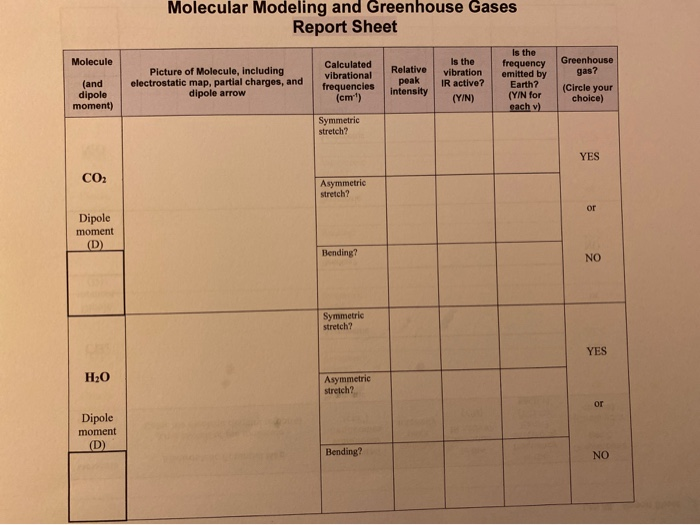 Solved Molecular Modeling and Greenhouse Gases Report Sheet | Chegg.com