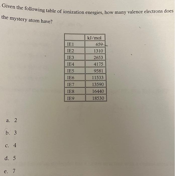 Solved Given the following table of ionization energies, how | Chegg.com