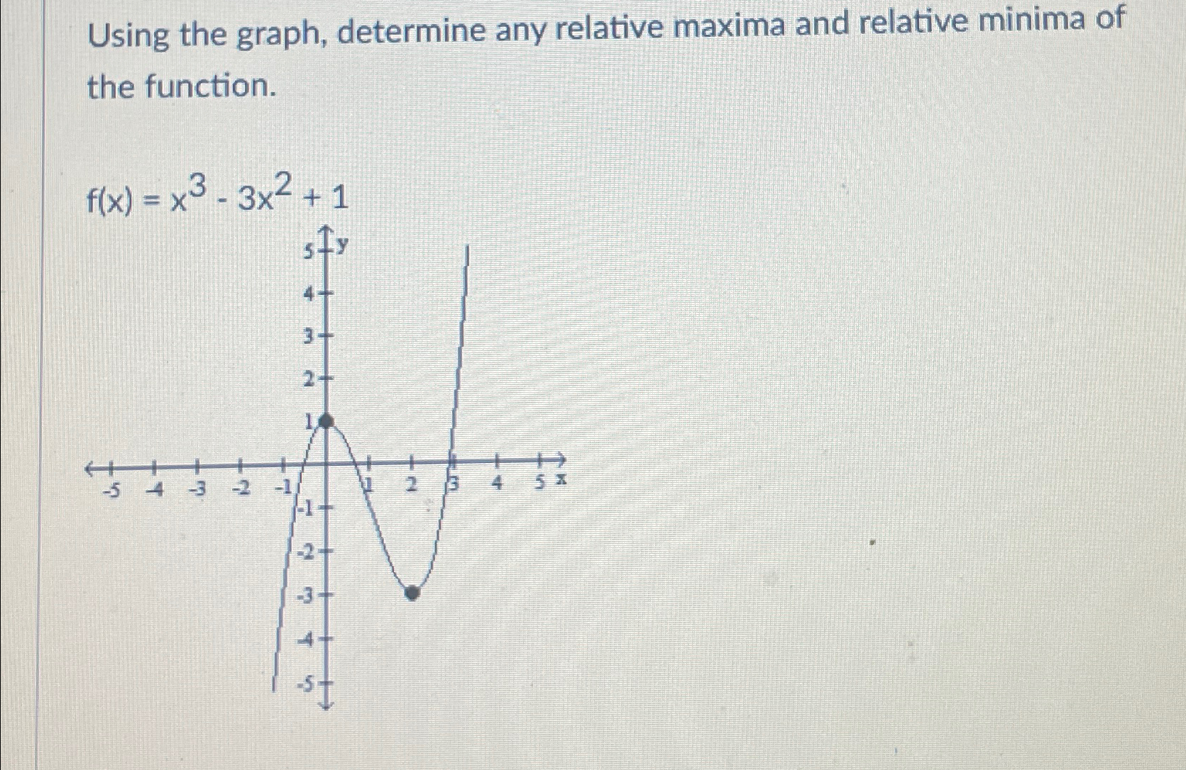 Solved Using the graph, determine any relative maxima and | Chegg.com