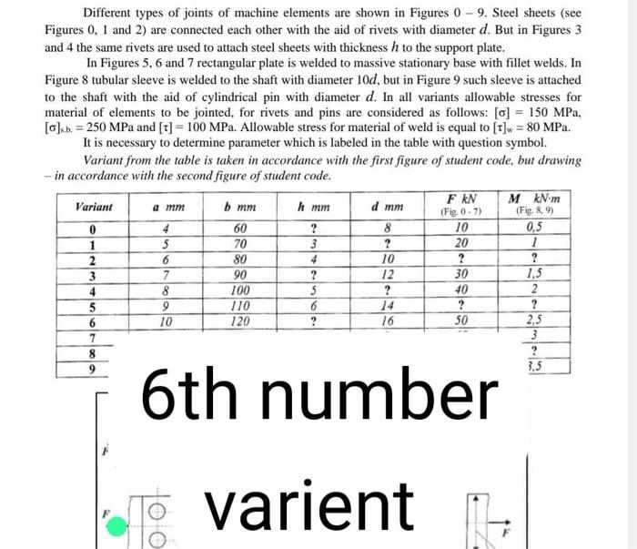 Solved Different types of joints of machine elements are | Chegg.com