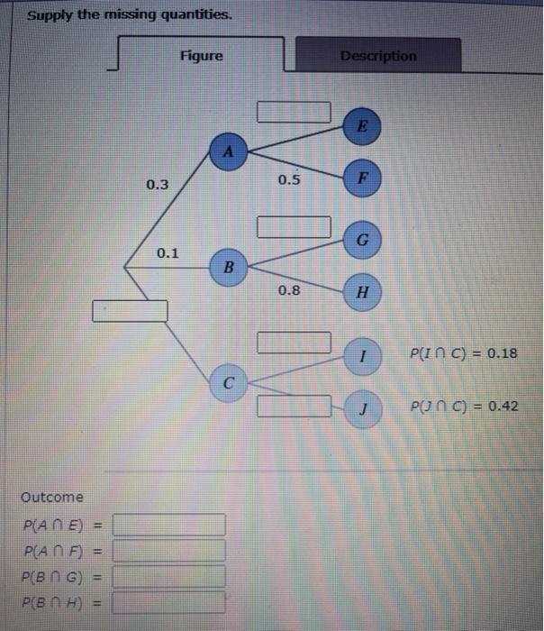 Solved Supply the missing quantities. Figure Description E A | Chegg.com