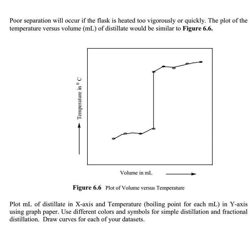 Solved EXPERIMENT 6 Simple and Fractional Distillation | Chegg.com
