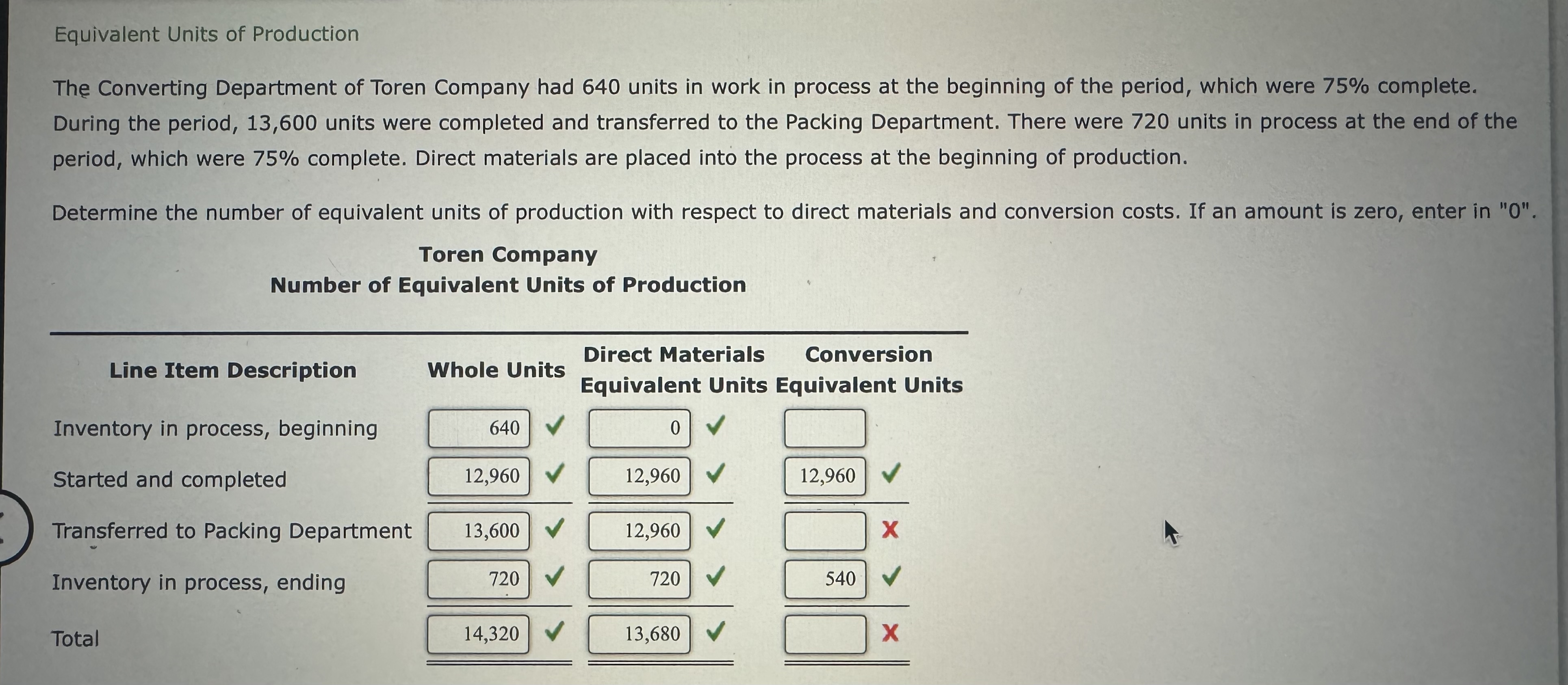 Solved Equivalent Units of ProductionThe Converting | Chegg.com