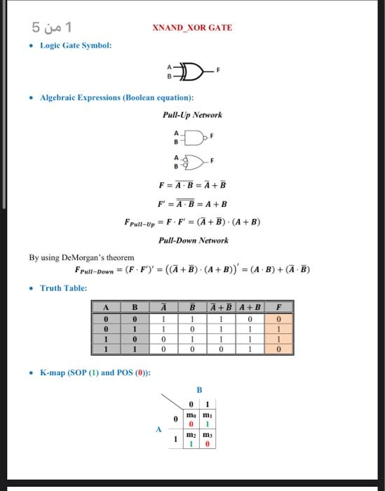 Solved 1 من 5 XNAND_XOR GATE 5 • Logic Gate Symbol: | Chegg.com