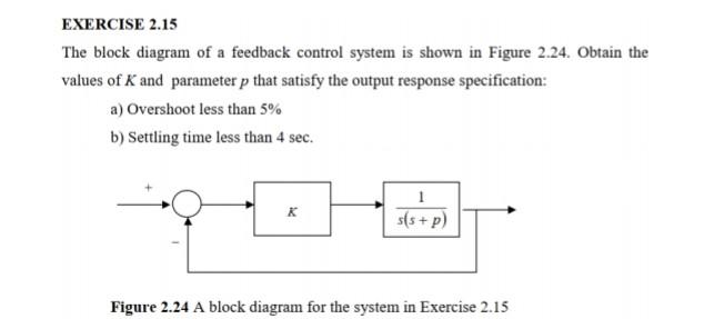 Solved EXERCISE 2.15 The block diagram of a feedback control | Chegg.com