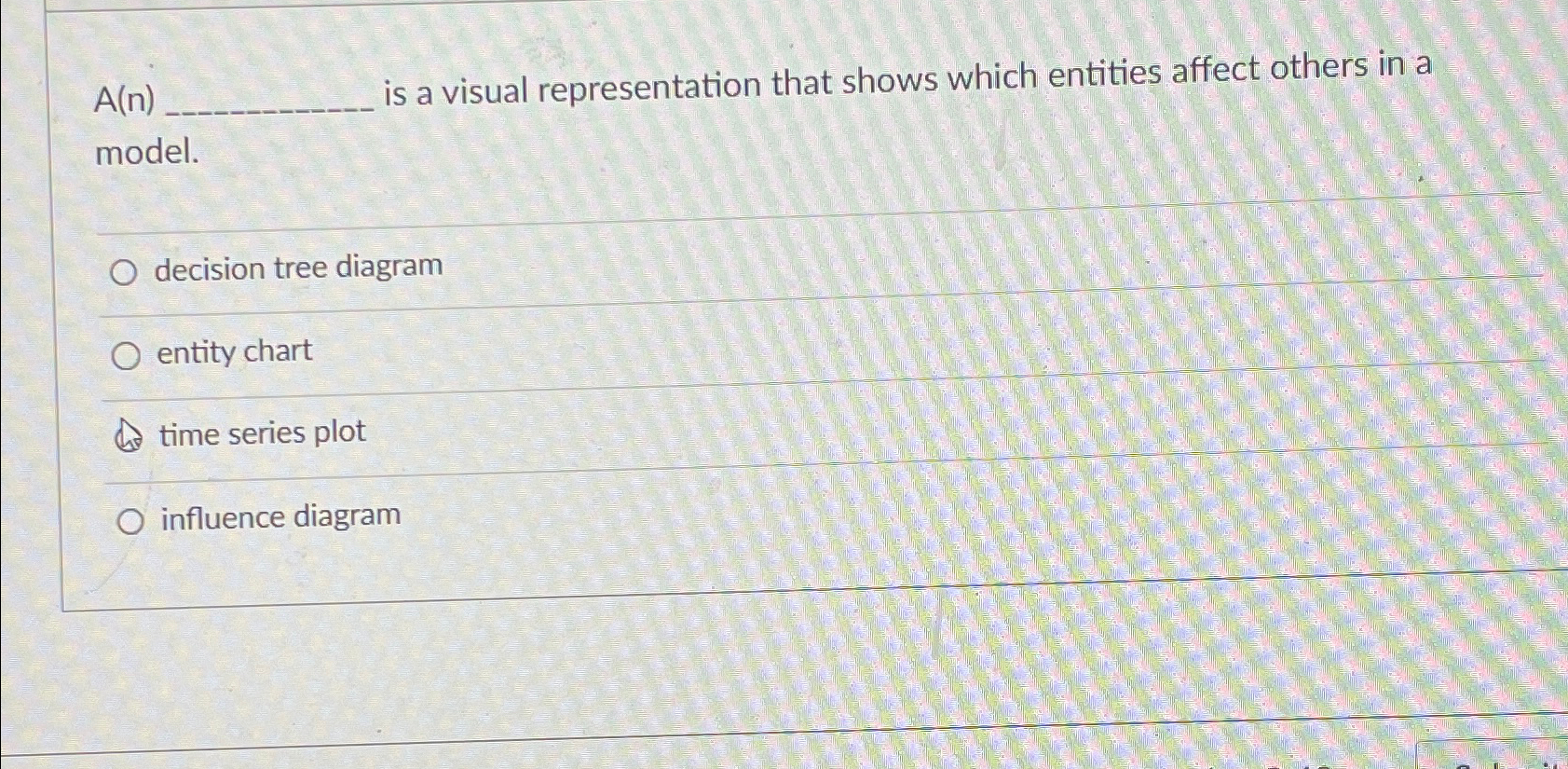 Solved A(n) ﻿is a visual representation that shows which | Chegg.com