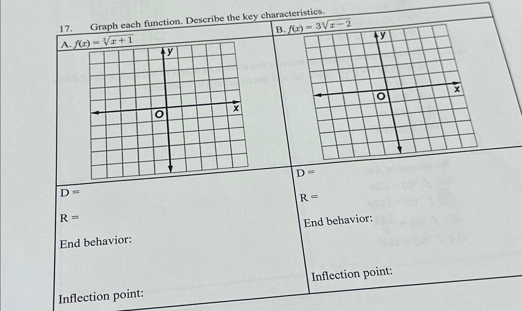 Solved Graph each function. Describe the key | Chegg.com