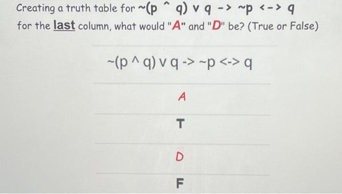 Solved Creating a truth table for ∼(p∧q)∨q→∼p↔q for the last | Chegg.com