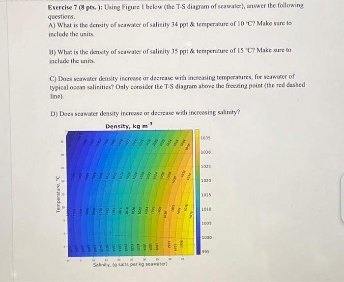Solved Exercise 7 (8 pts. ): Using Figure 1 below (the T-S | Chegg.com