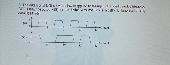 Solved 3. The data signal D(t) shown below is applied to the | Chegg.com