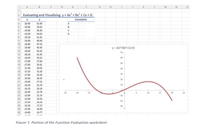 Assignment 2: Evaluating and visualizing functions | Chegg.com