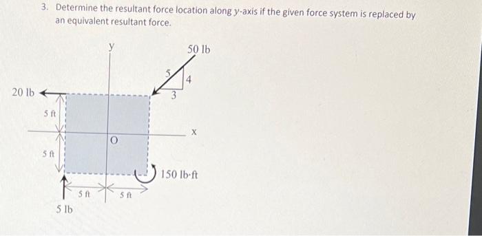 Solved 3. Determine the resultant force location along | Chegg.com
