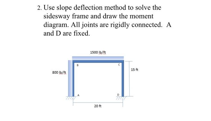 Solved 2. Use slope deflection method to solve the sidesway | Chegg.com