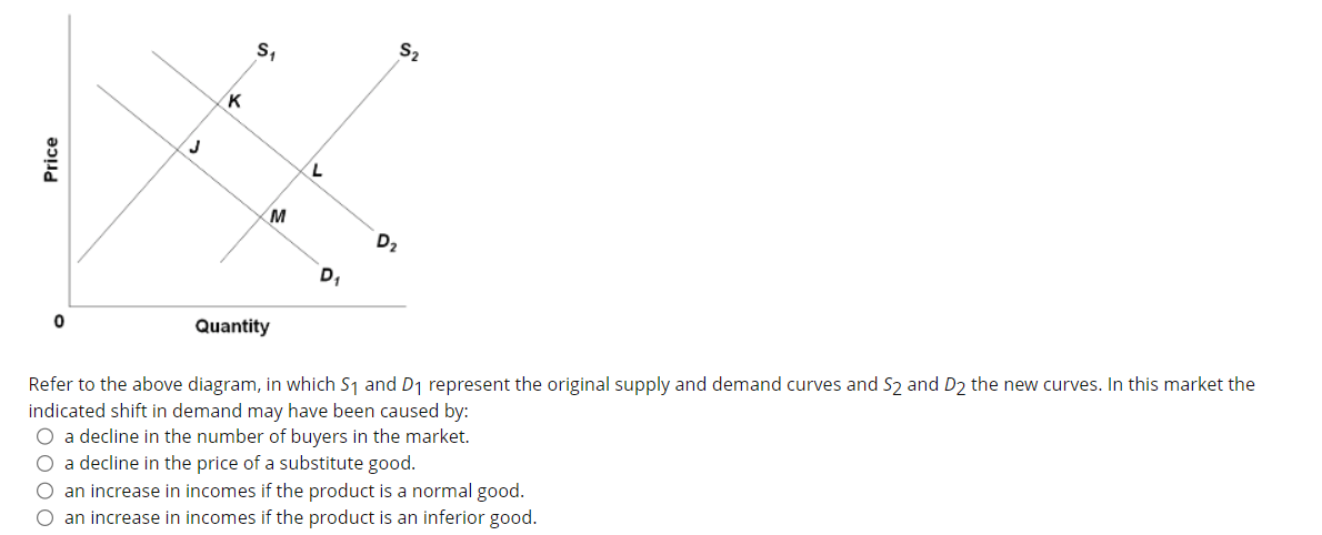 Solved QUESTION 1Refer to the above diagram, in which S1 | Chegg.com Solved QUESTION 1Refer to the above diagram, in which S1 | Chegg.com