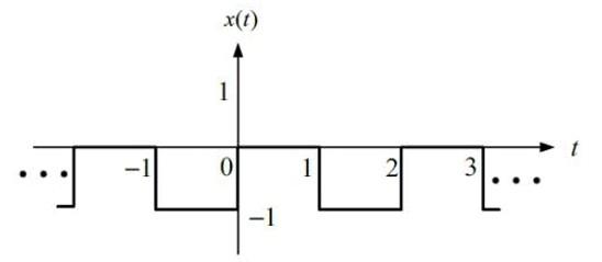 Solved 1. find the convolution of 2. find the fourier | Chegg.com