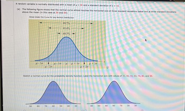 Solved A random variable is normally distributed with a mean | Chegg.com