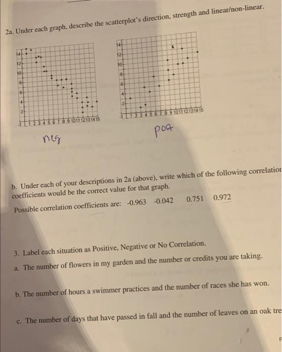 Solved 2a. Under each graph, describe the scatterplot's | Chegg.com