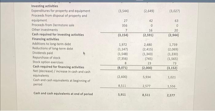 Earnings from continuing operations before income | Chegg.com