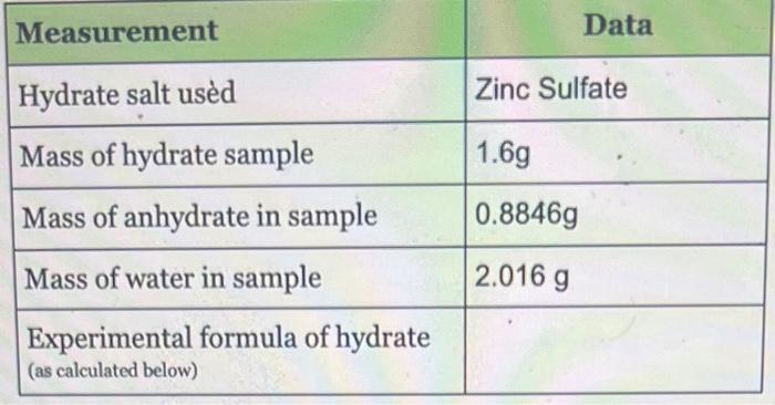 Solved Experimental formula of hydrate (to one decimal): | Chegg.com